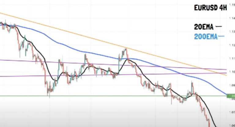 【ハイトレFX億トレーダーへの道さんに学ぶ】移動平均線（20EMA、200EMA）を使ったトレード手法｜まとめ記事 | FXビギナー