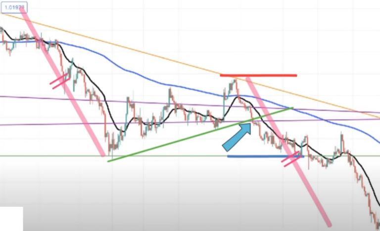 【ハイトレFX億トレーダーへの道さんに学ぶ】移動平均線（20EMA、200EMA）を使ったトレード手法｜まとめ記事 | FXビギナー