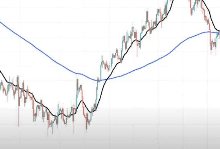 【ハイトレFX億トレーダーへの道さんに学ぶ】移動平均線（20EMA、200EMA）を使ったトレード手法｜まとめ記事 | FXビギナー